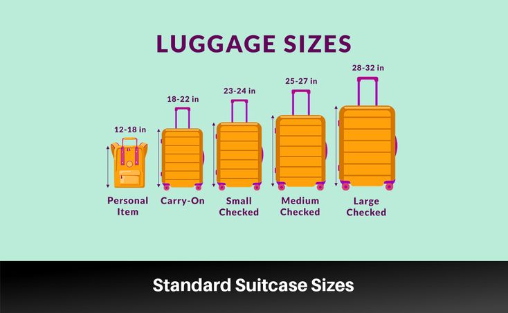 Differences Between Cabin and Check-In Luggage Sizes – National Traveller